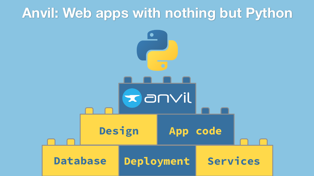 Anvil Web Apps With Nothing But Python Online Course Talk Python Training 